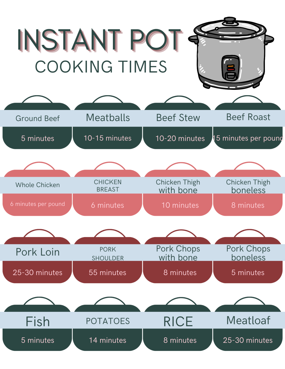 Mastering Instant Pot Cooking Times: Your Comprehensive Guide - Kitchen ...